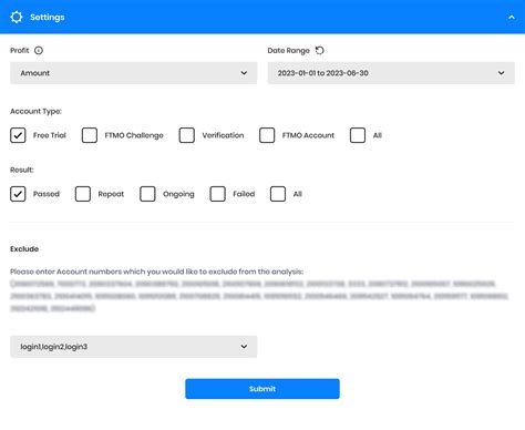 Traders Analysis Long Term Statistics You Wont Find Elsewhere Ftmo