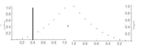 Plotting Scalingfunctions Reverse In Listplot Not Compatible With