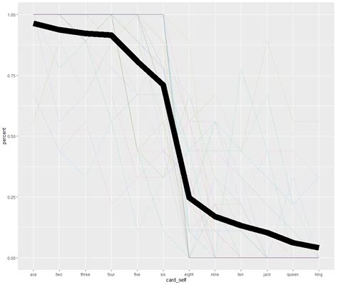 Ggplot2 Aesthethics Do Not Work For Individual Geomlines In Rs