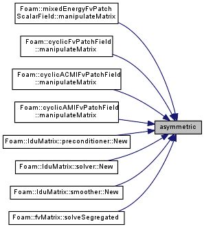 OpenFOAM API Guide LduMatrix Class Reference