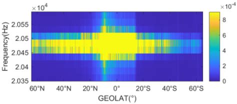 Frequency Extraction Of Global Constant Frequency Electromagnetic Disturbances From Electric