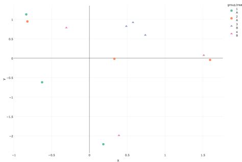 Manipulating Legend Text In R Plotly Stack Overflow