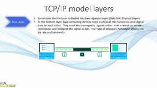 Lecture Tcp Ip PPTX Computer Networking Computing