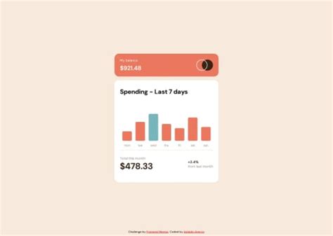 Frontend Mentor Responsive Expenses Chart Component Using Html Css