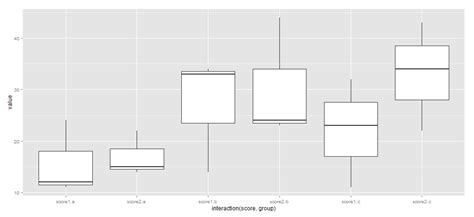 R How Do I Plot Multiple Y Boxes For Each X Variable In Ggplot Stack Overflow
