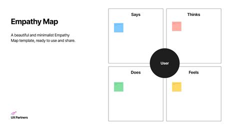 Empathy Map Figma
