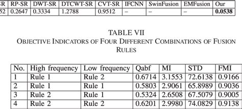 table iv from a lightweight multimode medical image fusion method using