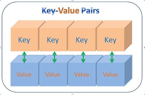 Algorithm Determine If The Characters In A String Are Unique Using A