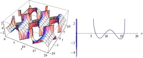 Optical Solitons To A Perturbed Gerdjikov Ivanov Equation Using Two
