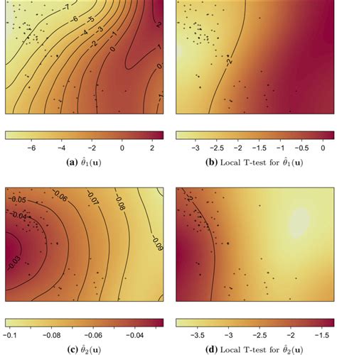 coefficients of the local poisson model 21 and their t tests for the