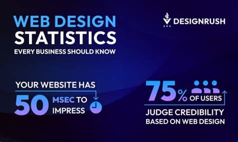 Web Design Best Practices The Ultimate Guide 2025 DesignRush