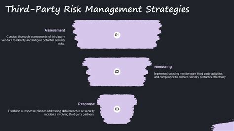Top 10 Operating Model Cyber Security Powerpoint Presentation Templates