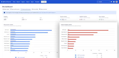 Confluence Analytics A Guide To Page Insights For All Users Midori