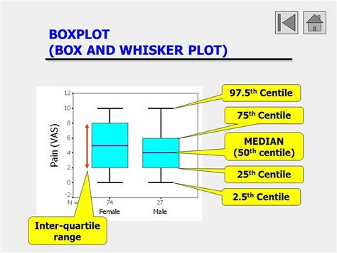 Boxplot