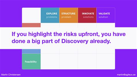 Holistic Product Discovery Framework Agile Ux Impacts