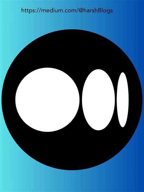 Harsh Rajotya On Linkedin Devops Devops Bloggingmilestone