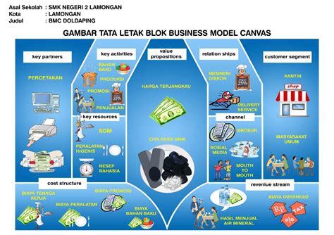 Cbc Bmc 2015 Contoh Bmc