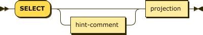 SELECT Clause Couchbase Docs