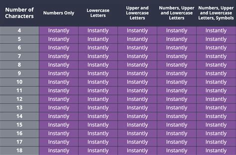 Are Your Passwords In The Green