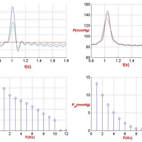 Top Panels Show Examples Of The Velocity Left And Pressure Right