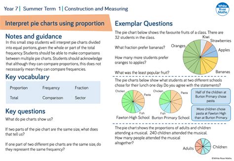 Interpret Pie Charts Using Proportion Questions Maths