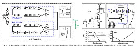 Figure 2 From Low Power High Speed Wireless Transceivers And Antennas For Large Scale Neural