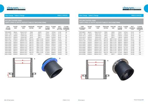 Stream Pe100 Pressure Upg Pipe Systems