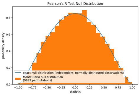 Pearsons Correlation — Scipy V1162 Manual