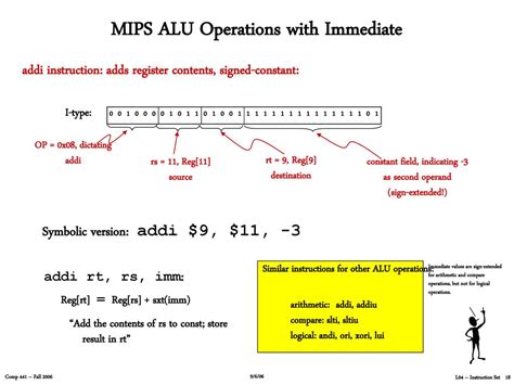 Concocting An Instruction Set Ppt Download