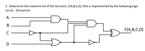 Solved Determine The Maxterm List Of The Function Chegg