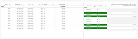 Solved Aggr In Set Analysis Qlik Community 1520471