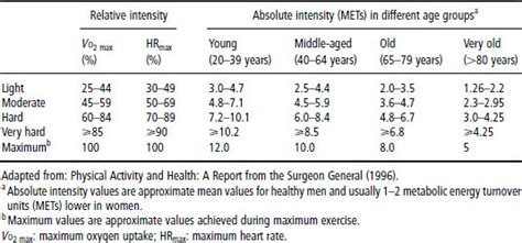 Assessment Of Physical Activity Oncohema Key