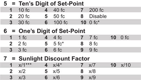 Acuity Controls Sensor Switch Occupancy Sensor Programming Manual ManualsLib