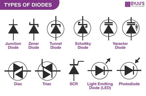 Schematic Symbol Of A Diode