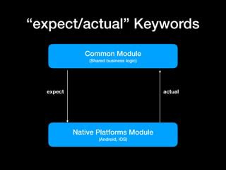Kotlin Multi Platform PPT