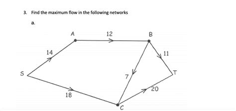 Solved Find The Maximum Flow In The Following Networks Chegg Com