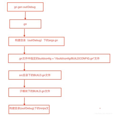 webrtc android 端支持h264编解码 android webrtc传输h264帧 csdn博客