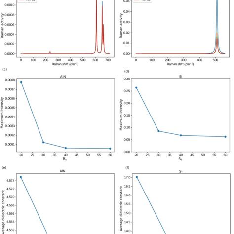 Structure Selection Procedure The Prescreening Criteria Are Indicated Download Scientific