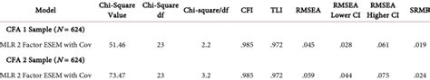 Model Fit Comparison For The Optimal Two Factor Esem Model With