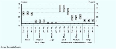 Estimates With Different Definitions Of The Introduction Date Variable Download Scientific Diagram