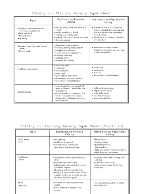Calming And Alerting Sensory Input Chart Descargar Gratis Pdf Somatosensory System Taste