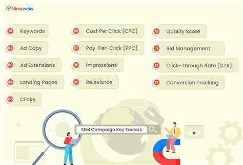 What Is An Sem Campaign Tips Examples And Strategies