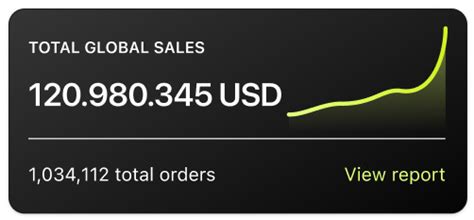 Shopify Plus Platform Scalable Commerce Software And Solutions Shopify Indonesia