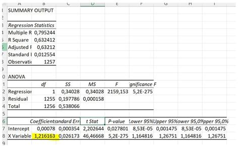 How To Calculate Beta In Excel A Comprehensive Guide Earn And Excel