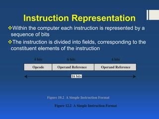 Computer Architecture Instruction Formats PPTX Programming Languages Computing