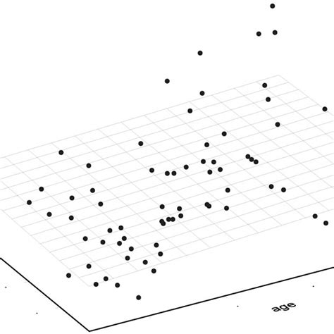 conditional mean vs the two covariates period 1 treatment