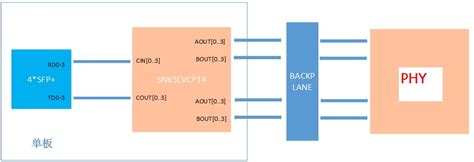 SN LVCP Sn Lvcp Application Interface Forum Interface TI E E Support Forums