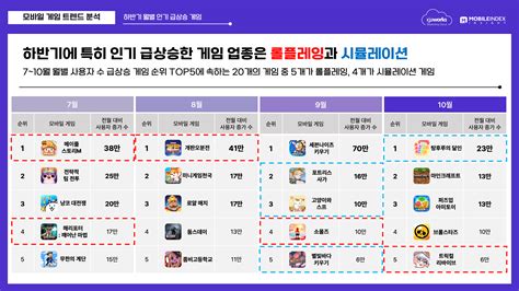 [아이지에이웍스] 하반기 모바일 게임 트렌드 분석 사 한국디지털광고협회