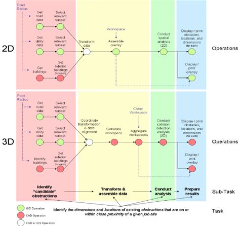 Alternative Approaches 2d Fig 2a Versus 3d Fig 2b For Analyzing