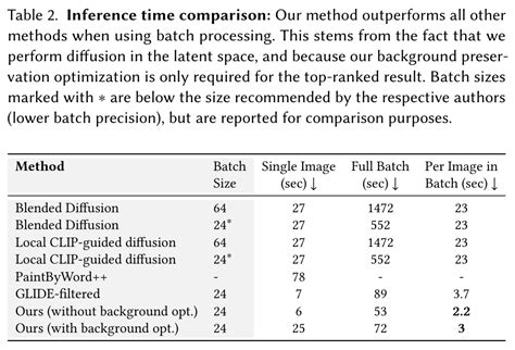 Blended Latent Diffusion Qiang Zhang